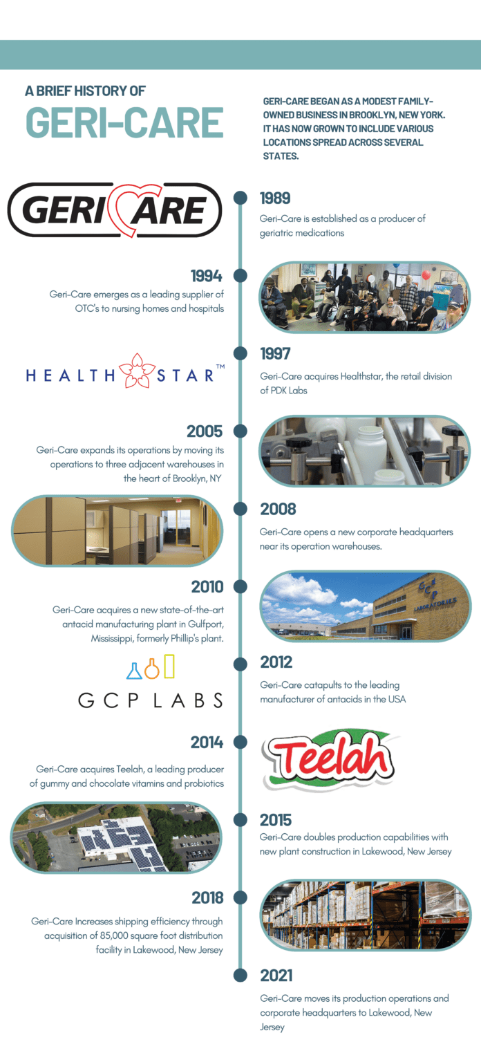 OTC Healthcare Products Supplier | Geri-Care Products
